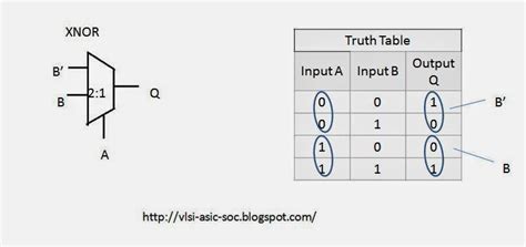 mantra vlsi basic gates using mux