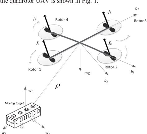 figure 1 from a moving target tracking control and obstacle avoidance