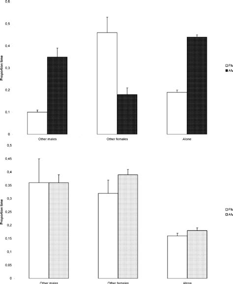 Spatial Association Between Males And Females By Season A Mating Download Scientific