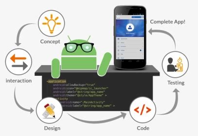 Android App Development Comapny Gurgaon Android Phone Vector Png