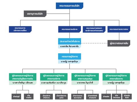 Rubber Threadrubber Threadsworld Flexextruded Talcumsilicone Thread