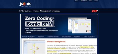 Business Process Modeling Software Open Source Pasaarcade