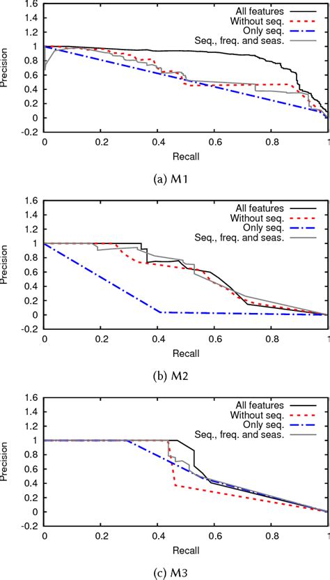 Figure 7 From Prefix Semantic Scholar