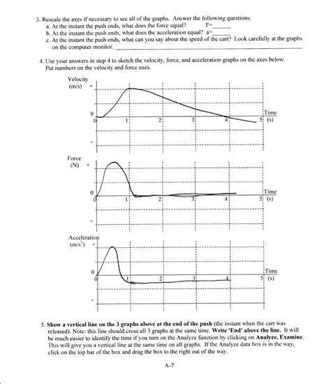 Solved 3 Rescale The Axes If Necessary To See All Of The