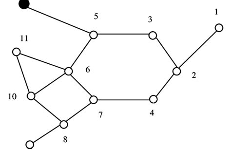 A Simple Mobile Adhoc Network Shows Part Of A Mobile Adhoc Network Download Scientific Diagram