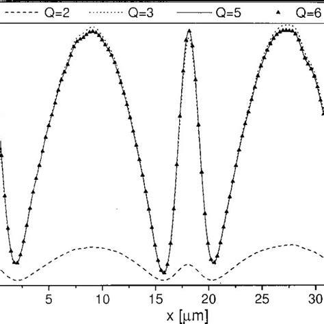 Computed Transmittance Of The Tft Cell Versus Lateral Position Download Scientific Diagram
