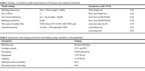 A The Developed Energyplus Energy Simulation Model Of The Residential Download Scientific