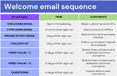 Essential Email Sequences For Course Creators 2023 Teachfloor Blog