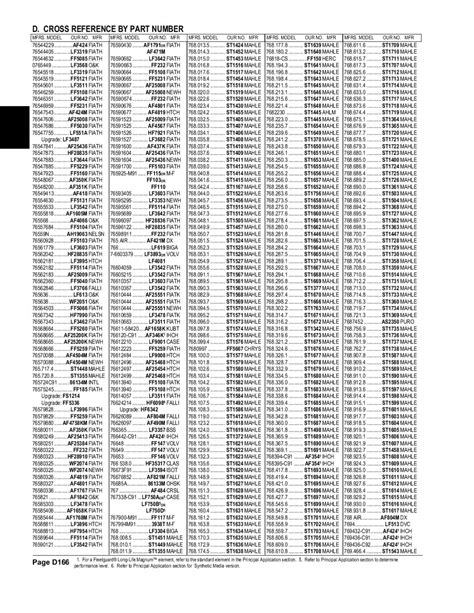 Filters Cross Reference List By Filter Technics Issuu