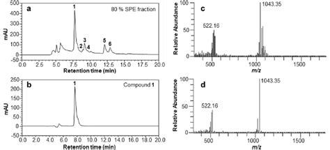 Rp Hplc Profiles Of 80 Spe Fraction From The Crude Extract Of B Download Scientific Diagram