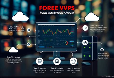 Complete Tutorial On Setting Up A Forex Vps For Beginners A Step By Step Guide