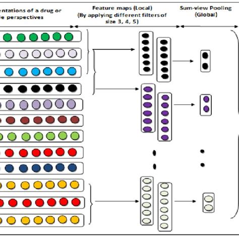 Architecture Of Mvcnn Download Scientific Diagram