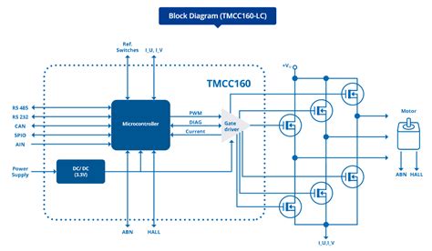 Tmc6200 Ta直流无刷伺服电机驱动芯片 卓联微科技 电子发烧友网 Tmc6200 Ta直流无刷伺服电机驱动芯片 卓联微科技 电子发烧友网