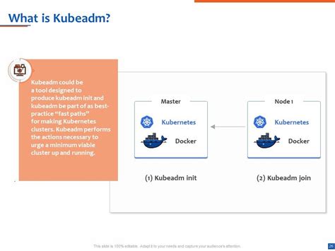 Understanding Kubernetes Architecture With Diagrams Complete Deck