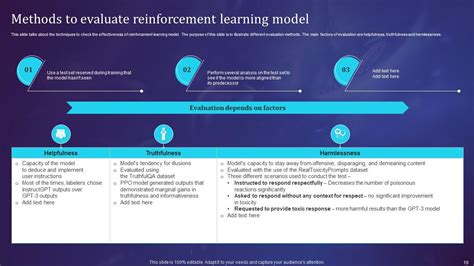 Openais Chatgpt Working And Its Architecture Powerpoint Ppt Template Bundles Ppt Template
