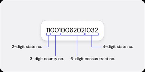 What Is A Fips Code Definition And Fips Codes For States Loqate Anz