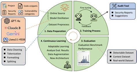 論文レビュー Ftsmartaudit A Knowledge Distillation Enhanced Framework For