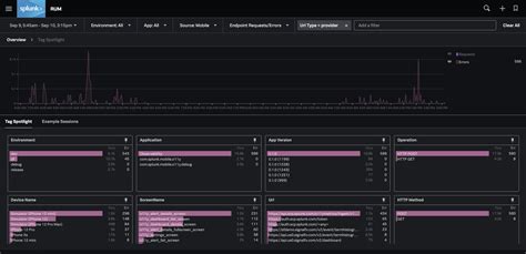 Splunk Doubles Down On Multicloud Data Access Observability And Security At Its Annual Summit
