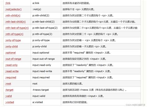 学习css样式的第二章二 阿里云开发者社区