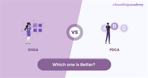 Ooda Vs Pdca A Detailed Comparison