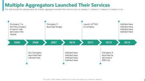 Multiple Aggregators Launched Their Services Powerpoint Templates Slides And Graphics