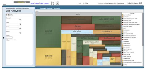 Github Jrpereirajr Iris Fhir Generative Ai An Experiment To Use Generative Ai And Fhir To