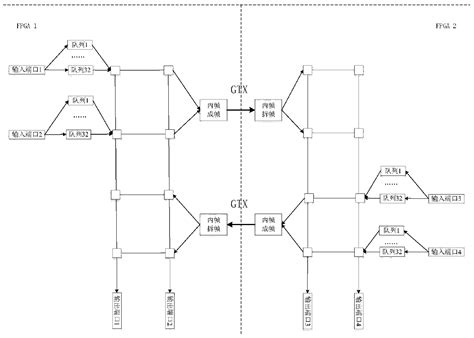 Method For Designing Crossbar Switching Units Interconnected Among Fpga