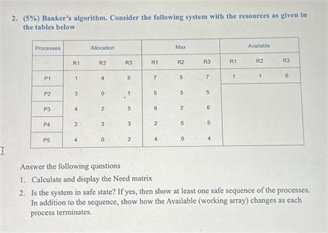 Solved 5 Bankers Algorithm Consider The Following