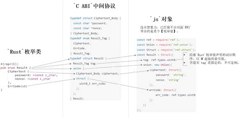 为什么rust英文文档普遍将【枚举值】记作variant而不是enum Value Rust语言中文社区 为什么rust英文文档普遍将【枚举值】记作variant而不是enum Value Rust语言中文社区