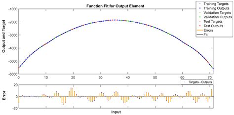 Prediction Of Blade Tip Timing Sensor Waveforms Based On Radial Basis Function Neural Network