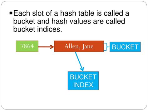 Ppt Hash Table Powerpoint Presentation Free Download Id7033549
