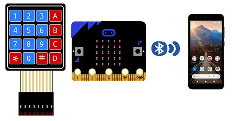 Send Message From 4x4 Matrix Keypad With Microbit To Smartphone Via Bluetooth