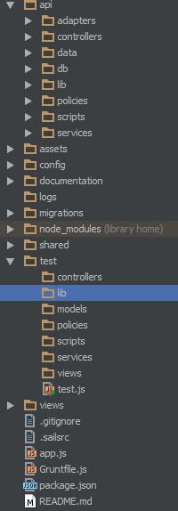 Javascript How Use Mocha Test Framework With Nodejs And Sailsjs Stack Overflow