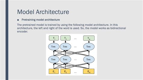 Short Text Classification With Transformer Encoder Youtube