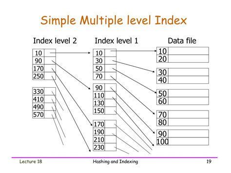 PPT Hashing And Indexing PowerPoint Presentation Free Download ID 1137471