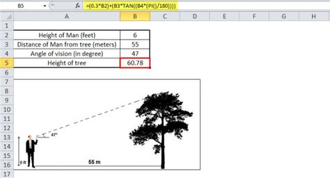 TAN Excel Function Formula Examples How To Use Tangent In Excel