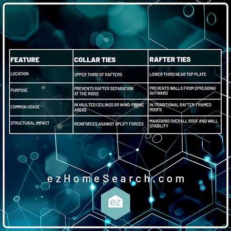 Understanding The Different Parts Of A Roof And Their Functions Ez