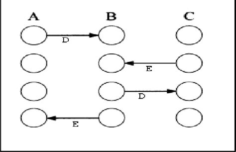 Conversation Bi Directional Forwarding Download Scientific Diagram