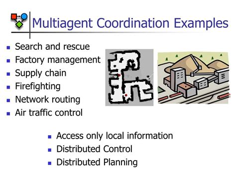 Ppt Distributed Planning In Hierarchical Factored Mdps Powerpoint