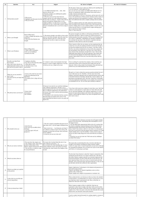interview preparation pdf