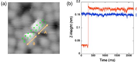 A STM Image During Measurements Of Switching Rate Initially The