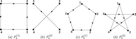 the period 1 primitives for 4 and 5 nodes download scientific diagram