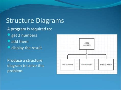 N5 Computing Science Structure Diagrams PPT Science