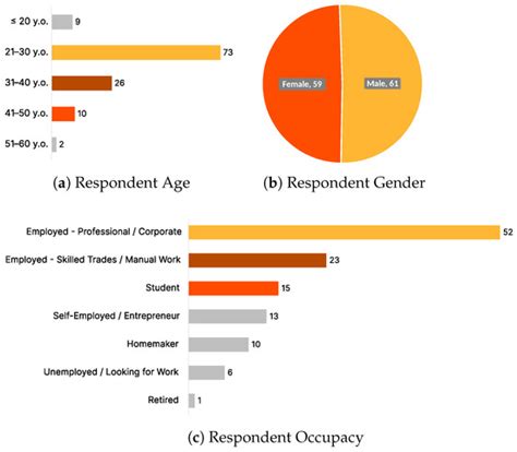 Sensors Special Issue Deep Learning Technology And Image Sensing 2nd Edition