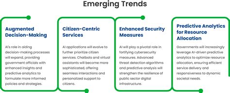 Empowering The Us Public Sector How Ai Enhances State And Local Government Operations Without