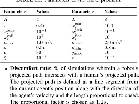 Multi Robot Cooperative Navigation In Crowds A Game Theoretic Learning Based Model Predictive