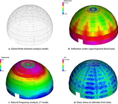 a global finite element analysis model b deflection under superimposed