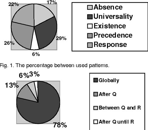 automata based programming semantic scholar