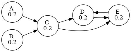Practical Graph Theory Using Networkx Ernesto Garbarino