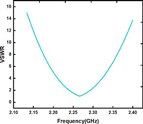 Figure 4 From Design Of Hexagonal Pyramidal Conformal Array Antenna For
